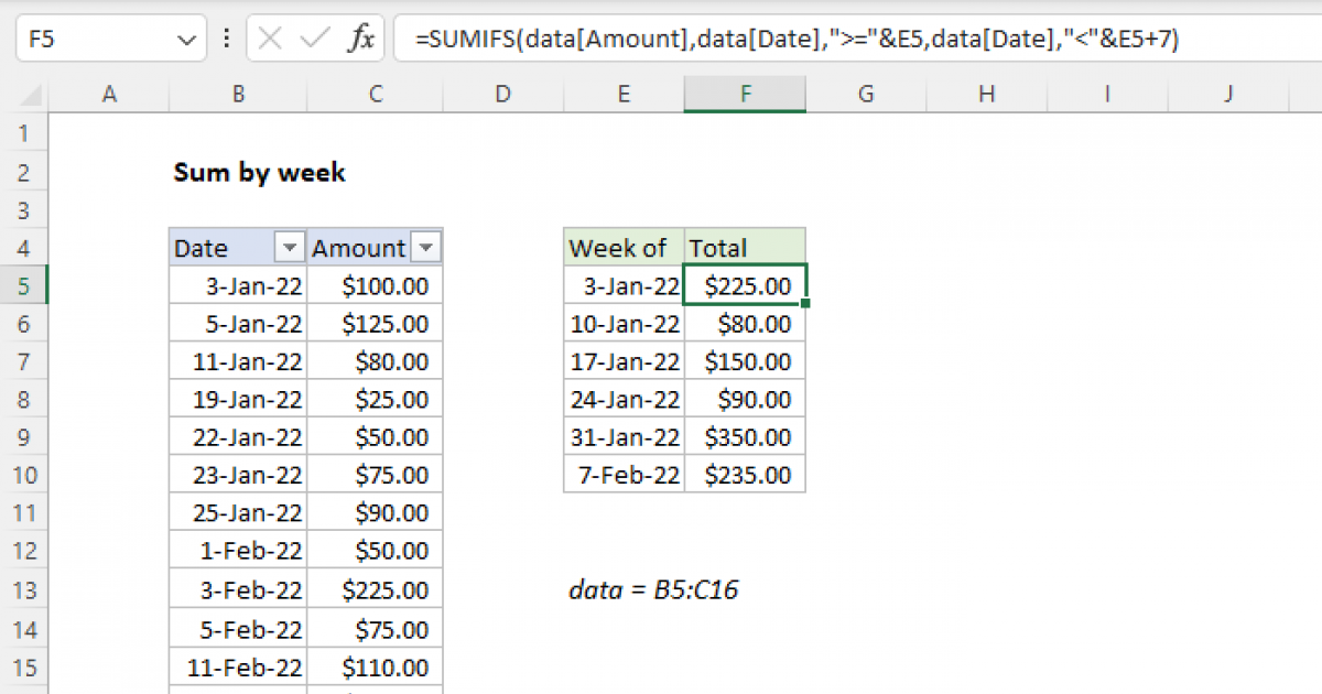 Sum by week - Excel formula | Exceljet