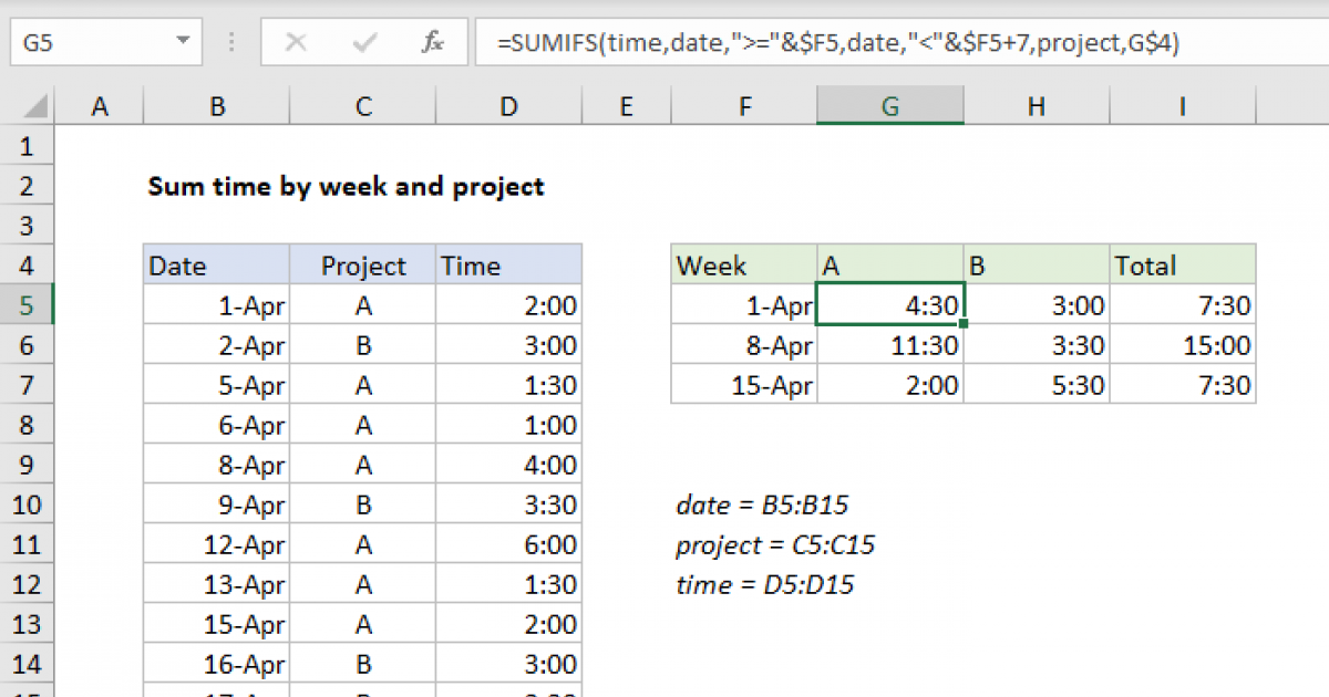 Sum time by week and project - Excel formula | Exceljet