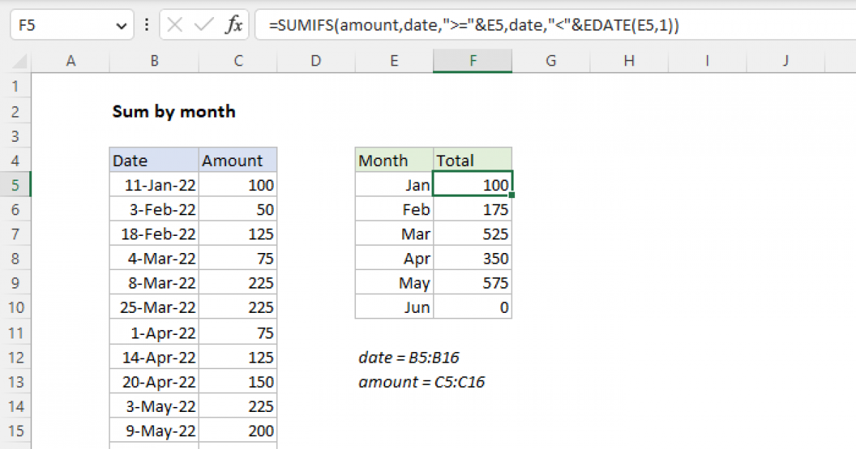 Sum By Month Excel Formula Exceljet