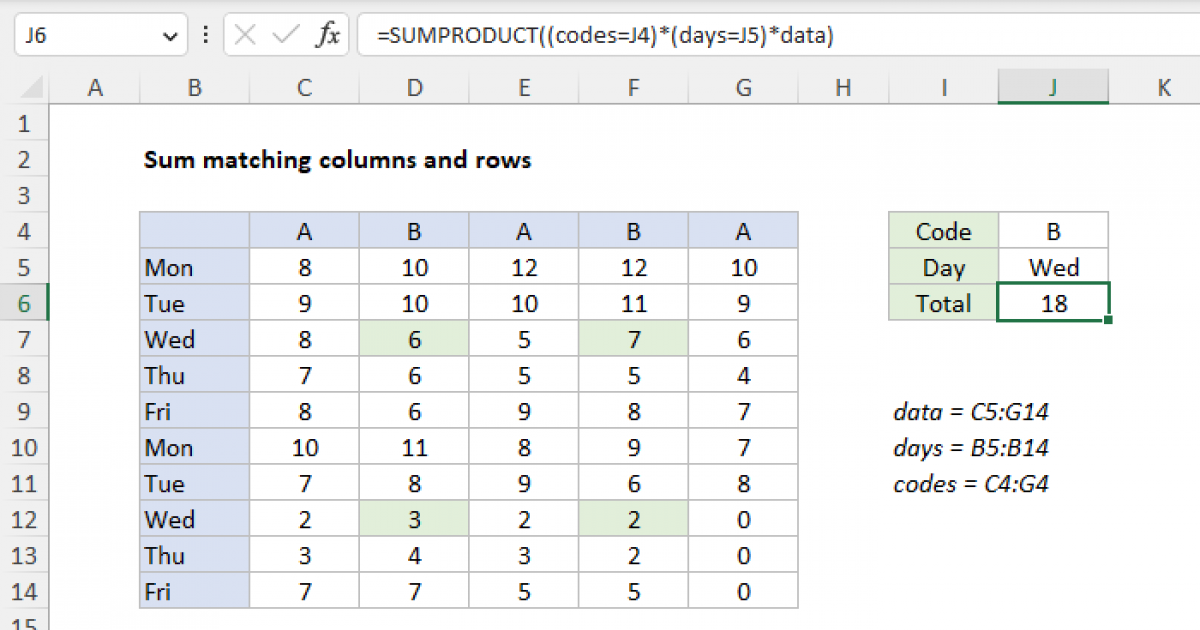 Sum Matching Columns And Rows Excel Formula Exceljet