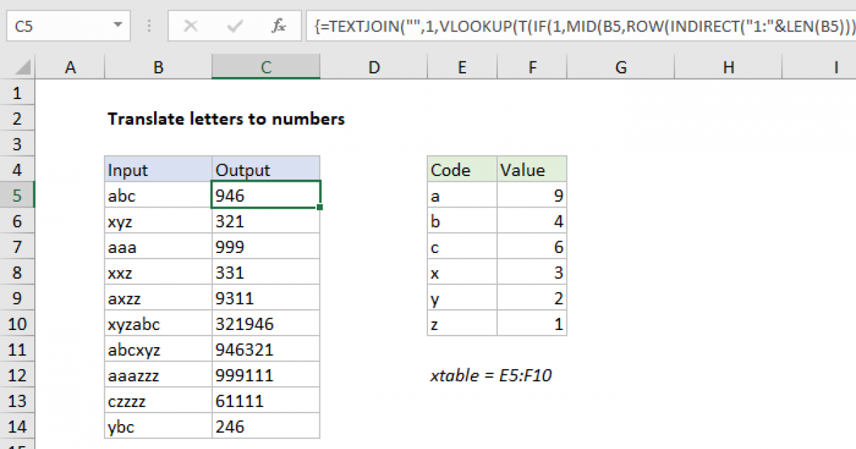 Translate letters to numbers - Excel formula | Exceljet