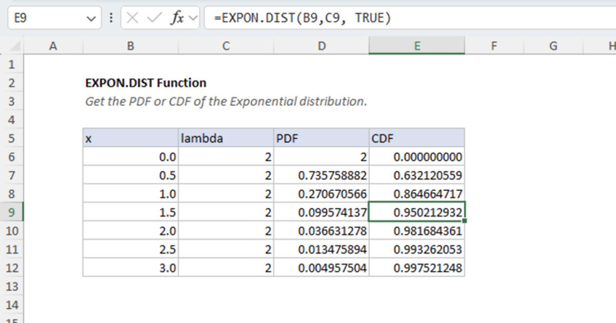 Excel EXPON.DIST function | Exceljet