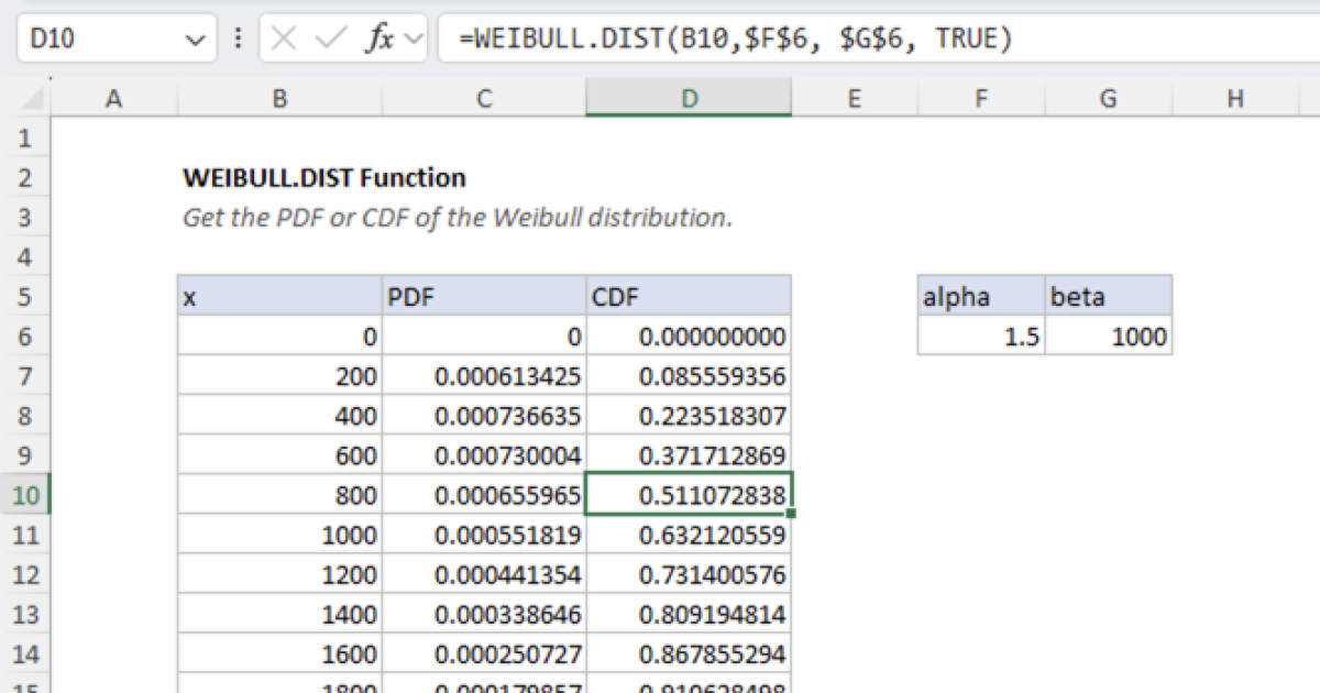 Excel WEIBULL.DIST function | Exceljet