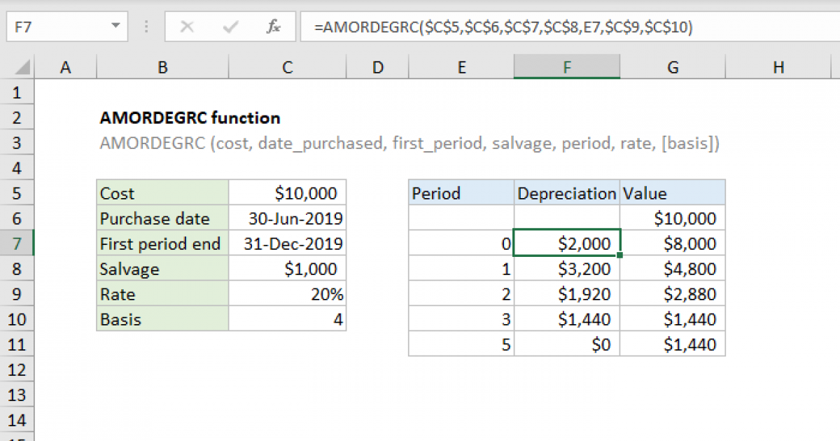 Excel AMORDEGRC function | Exceljet