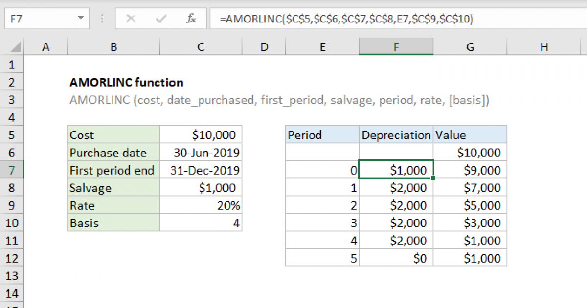 Excel AMORLINC Function Exceljet