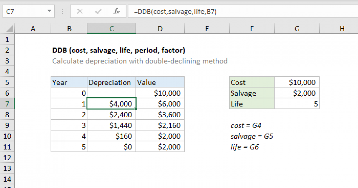 Excel DDB Function Exceljet