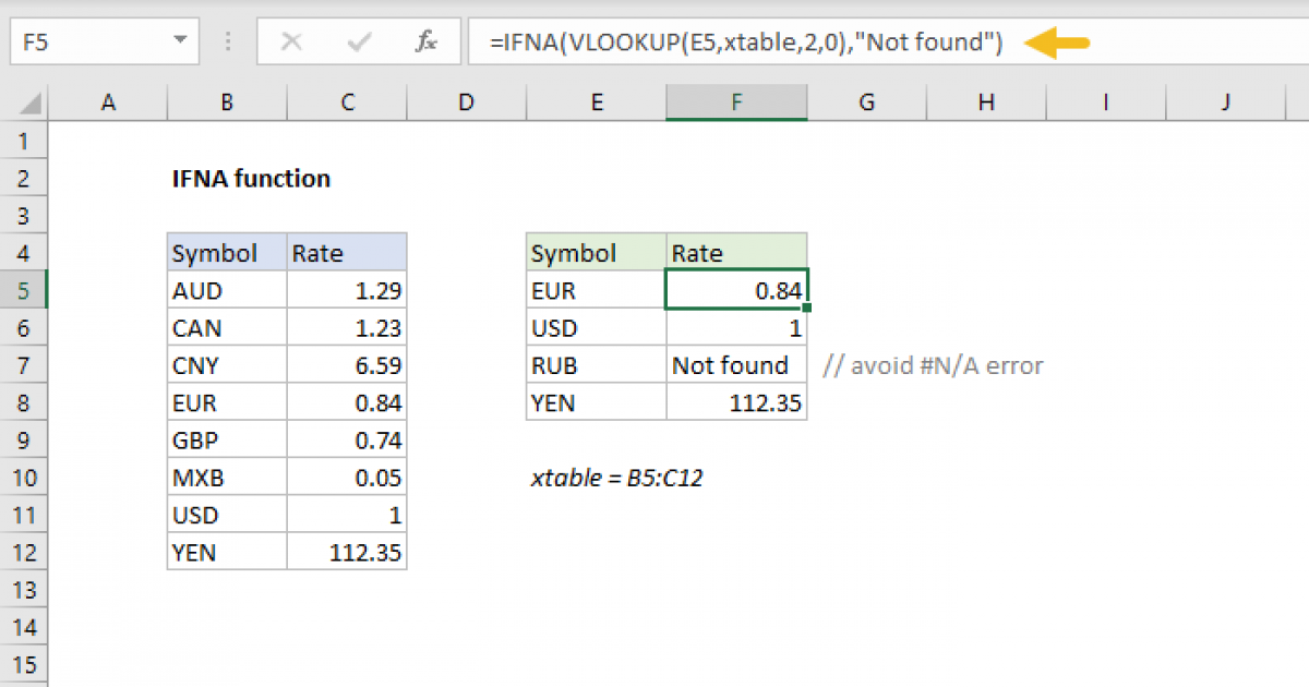 Excel IFNA function | Exceljet
