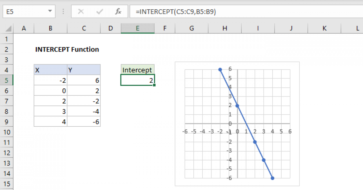 Excel INTERCEPT function | Exceljet