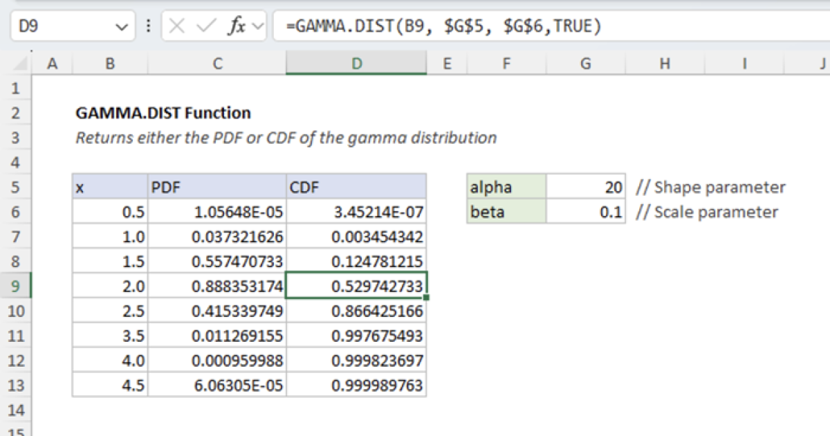 Excel GAMMA.DIST function | Exceljet