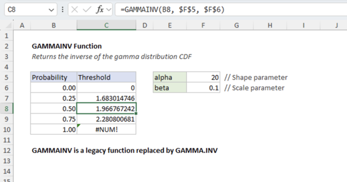 Excel GAMMAINV function | Exceljet