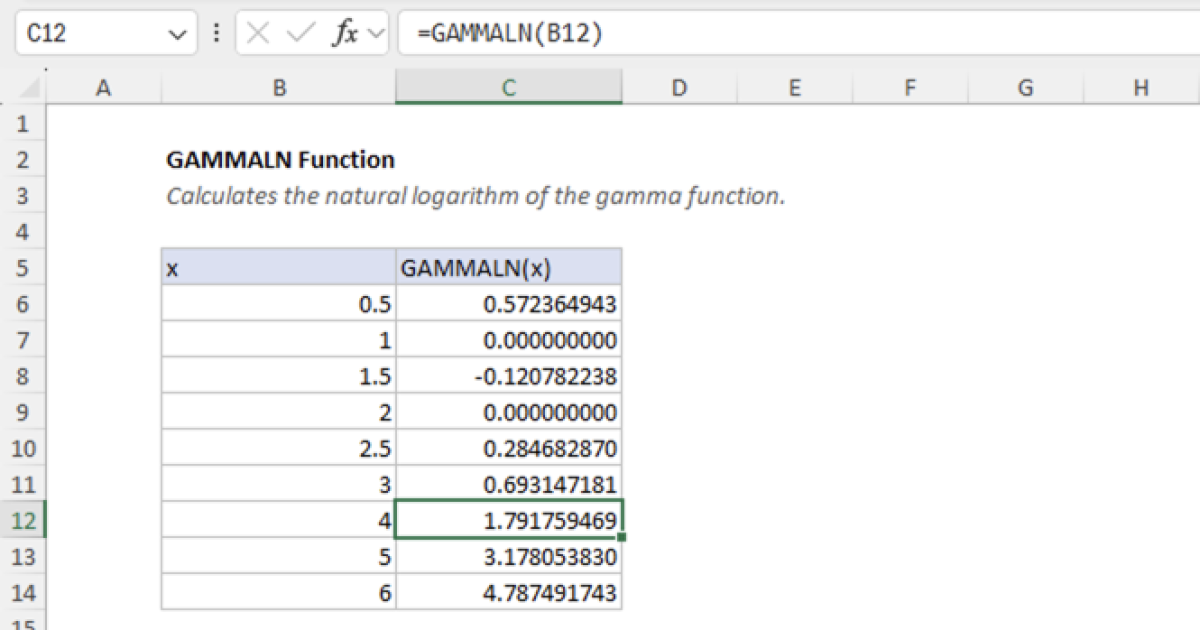 Excel GAMMALN function | Exceljet