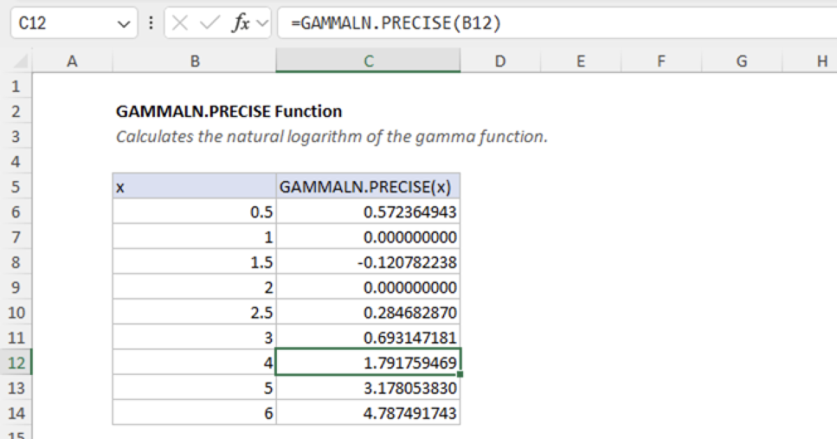 Excel GAMMALN.PRECISE function | Exceljet