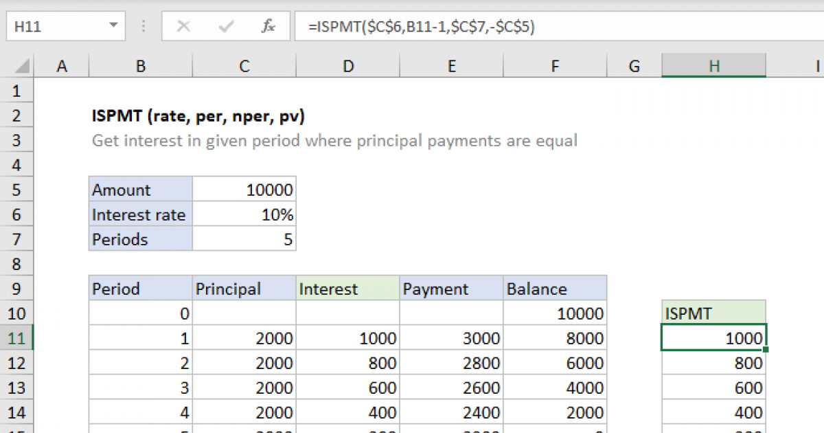 Excel ISPMT function | Exceljet