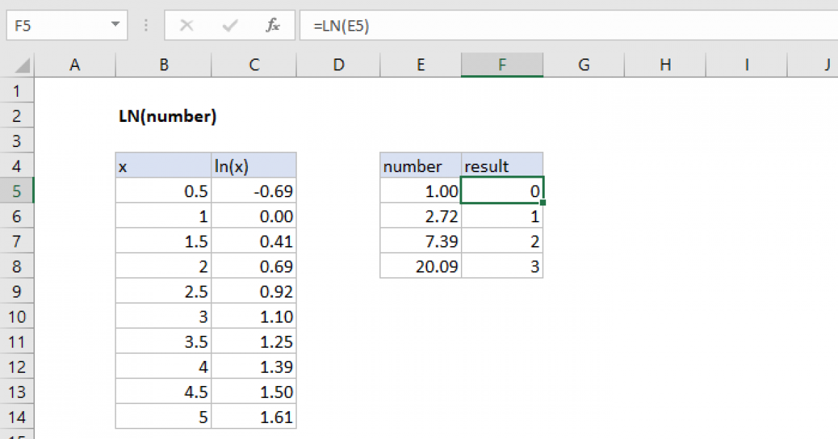 Excel LN Function Exceljet