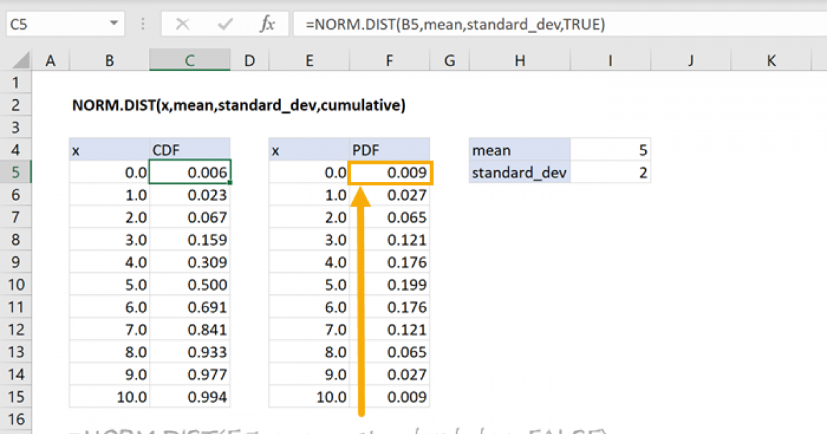 Excel NORM DIST Function Exceljet