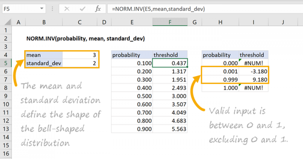 Excel NORM INV Function Exceljet