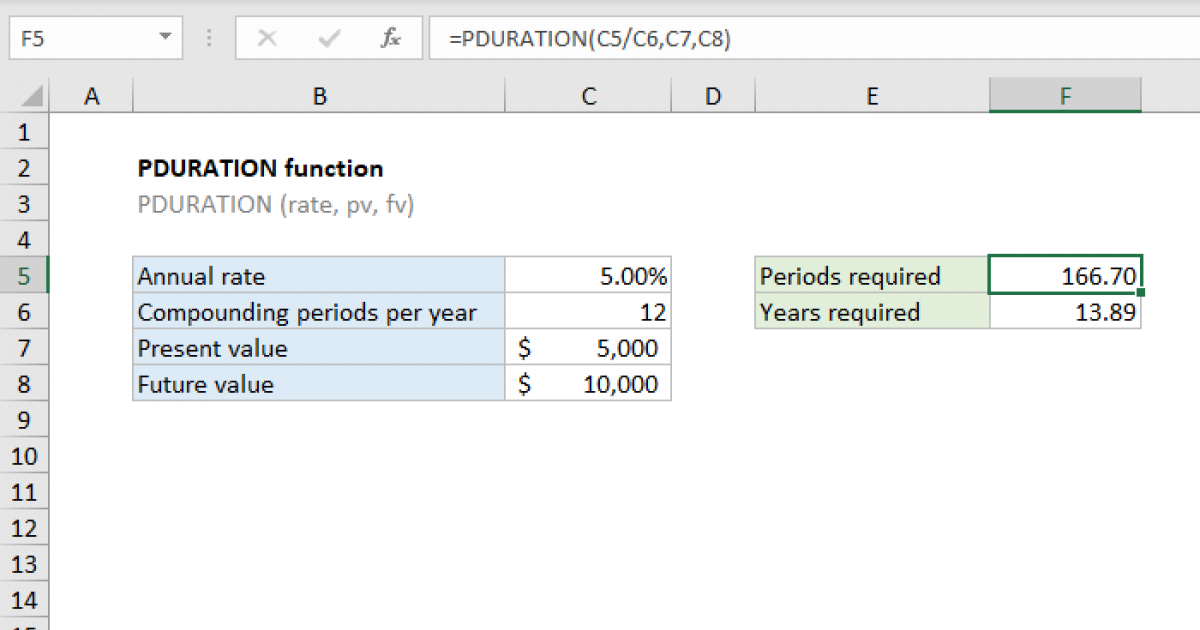 Excel PDURATION function | Exceljet