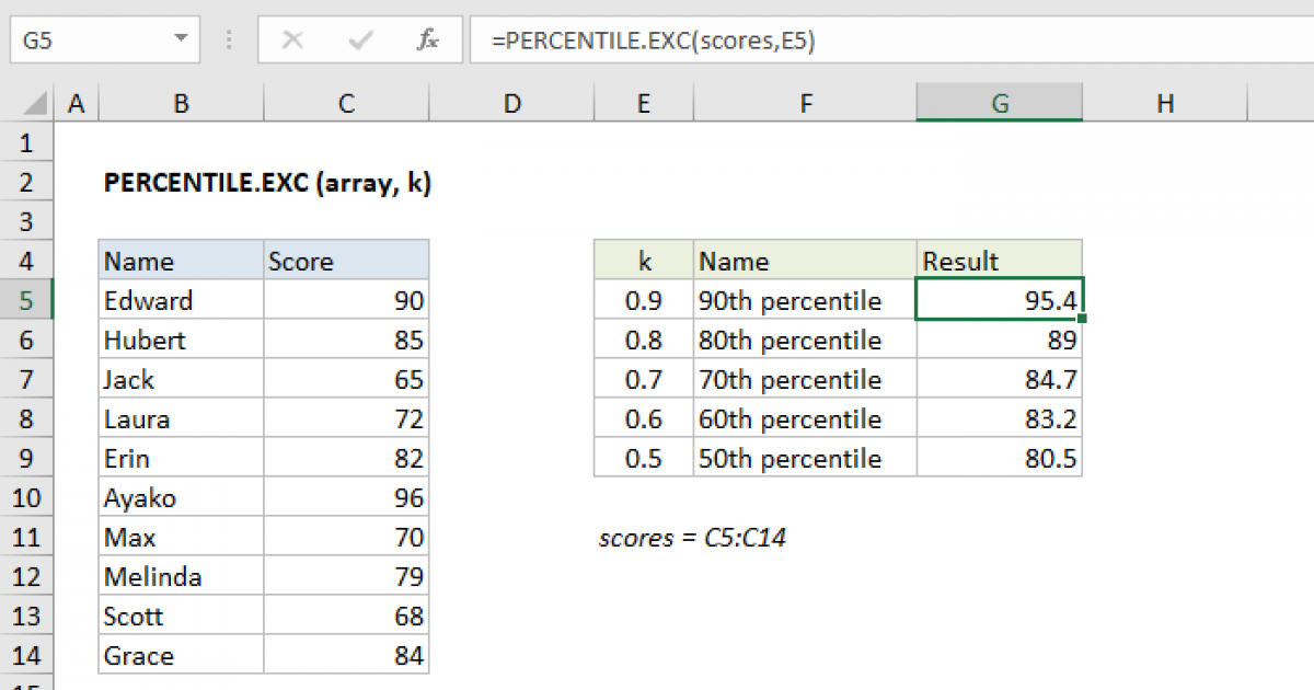 Excel PERCENTILE EXC Function Exceljet