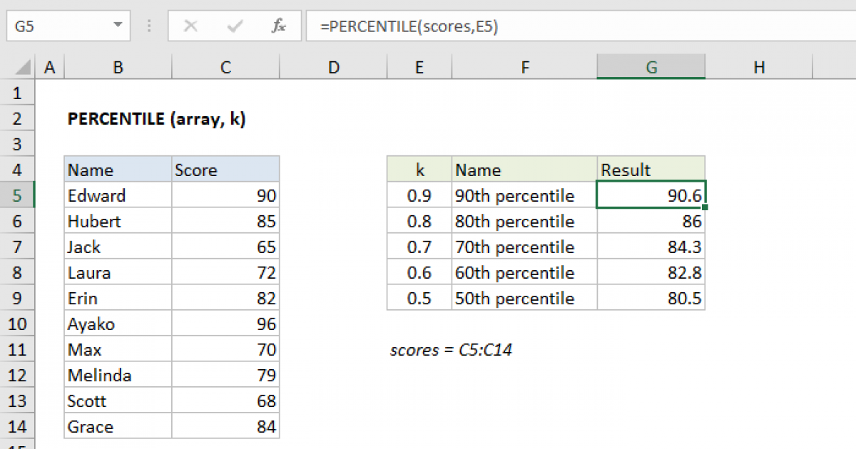 Excel PERCENTILE Function Exceljet