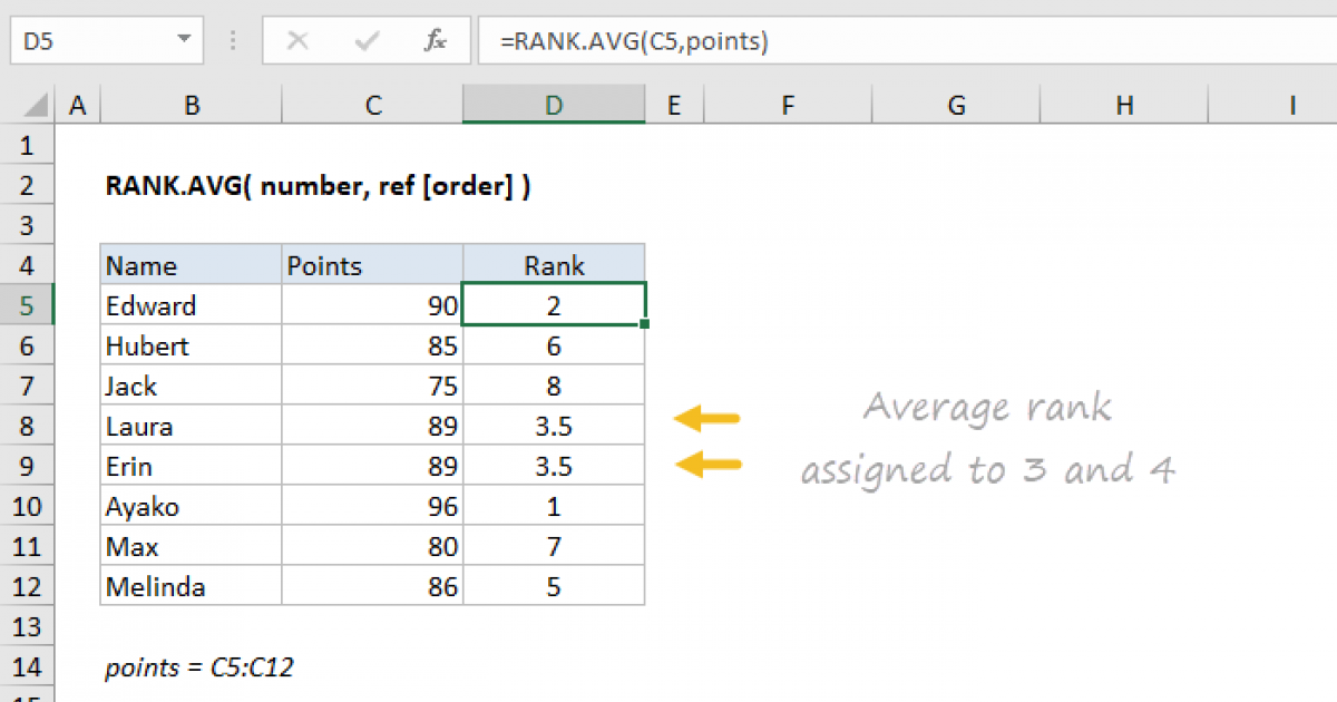 Excel RANK AVG Function Exceljet