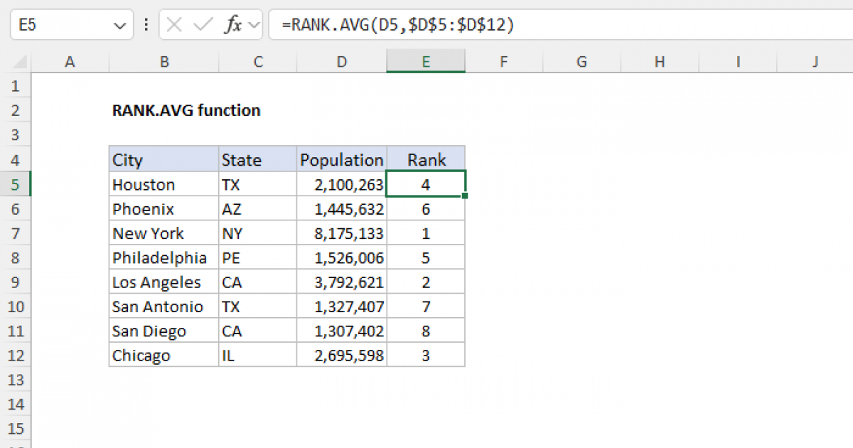 Excel RANK AVG Function Exceljet