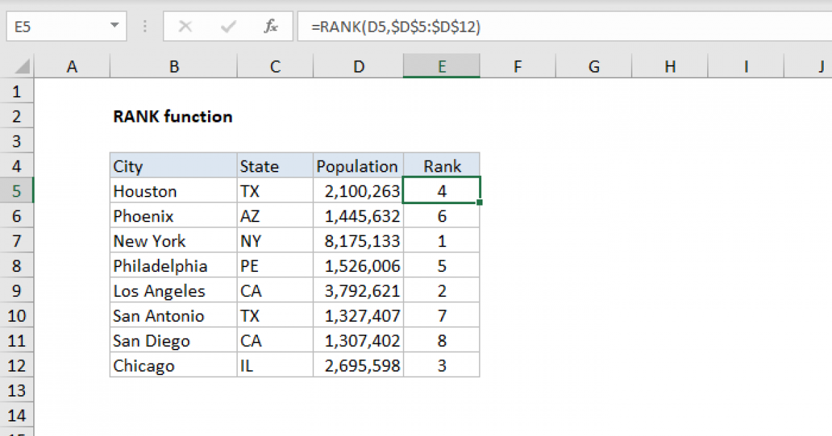 Excel RANK Function Exceljet
