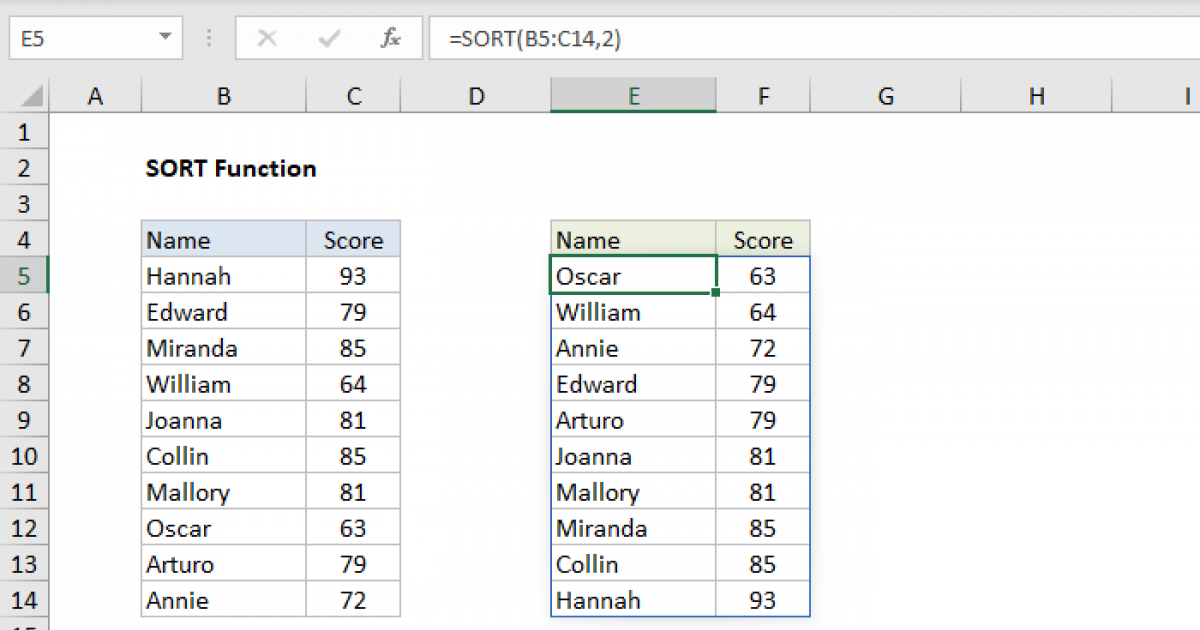 Excel SORT Function Exceljet