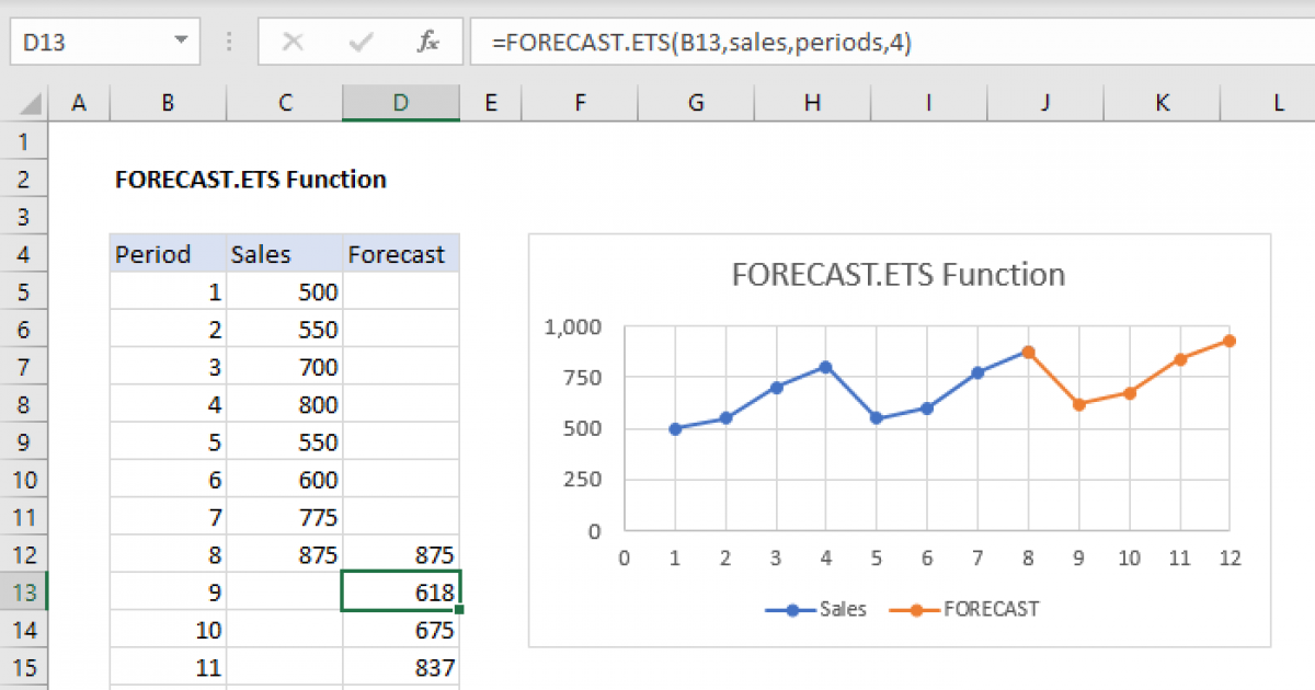Excel FORECAST.ETS function | Exceljet