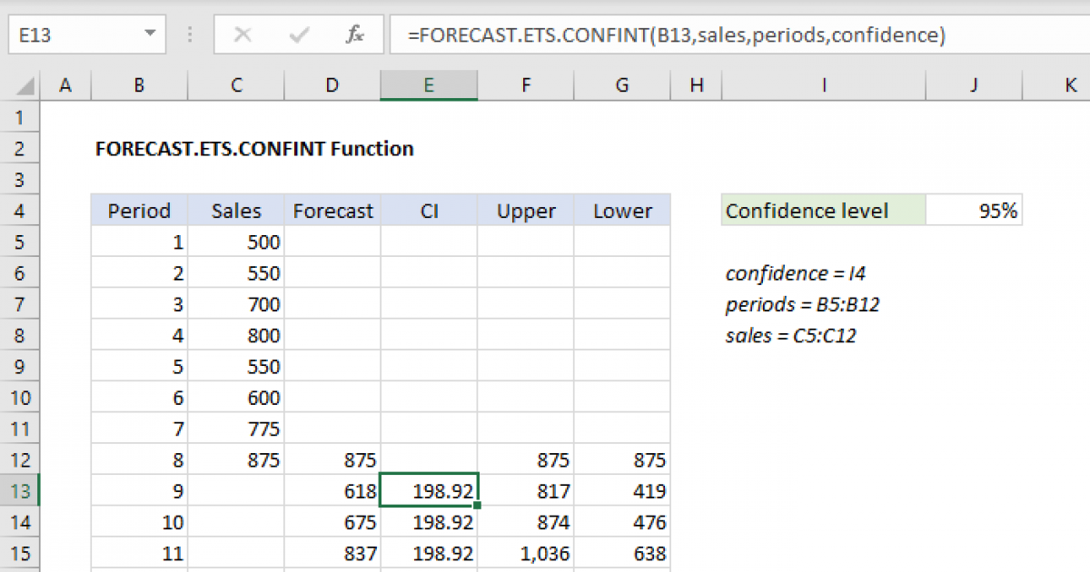 Excel FORECAST.ETS.CONFINT function | Exceljet
