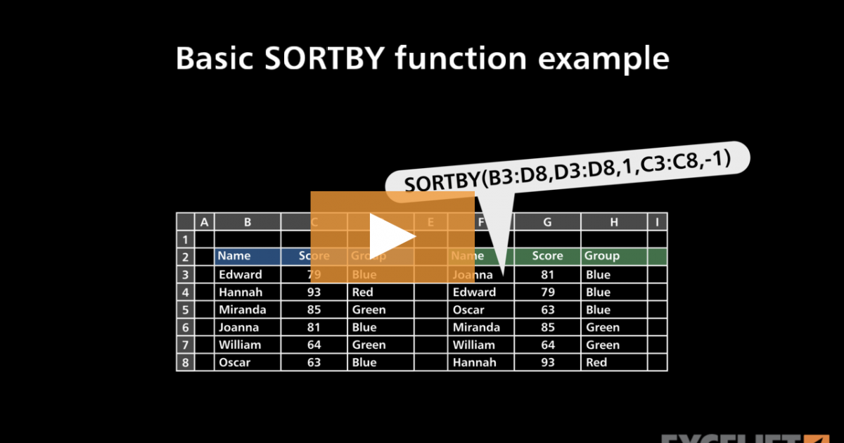 Basic SORTBY function example (video) | Exceljet