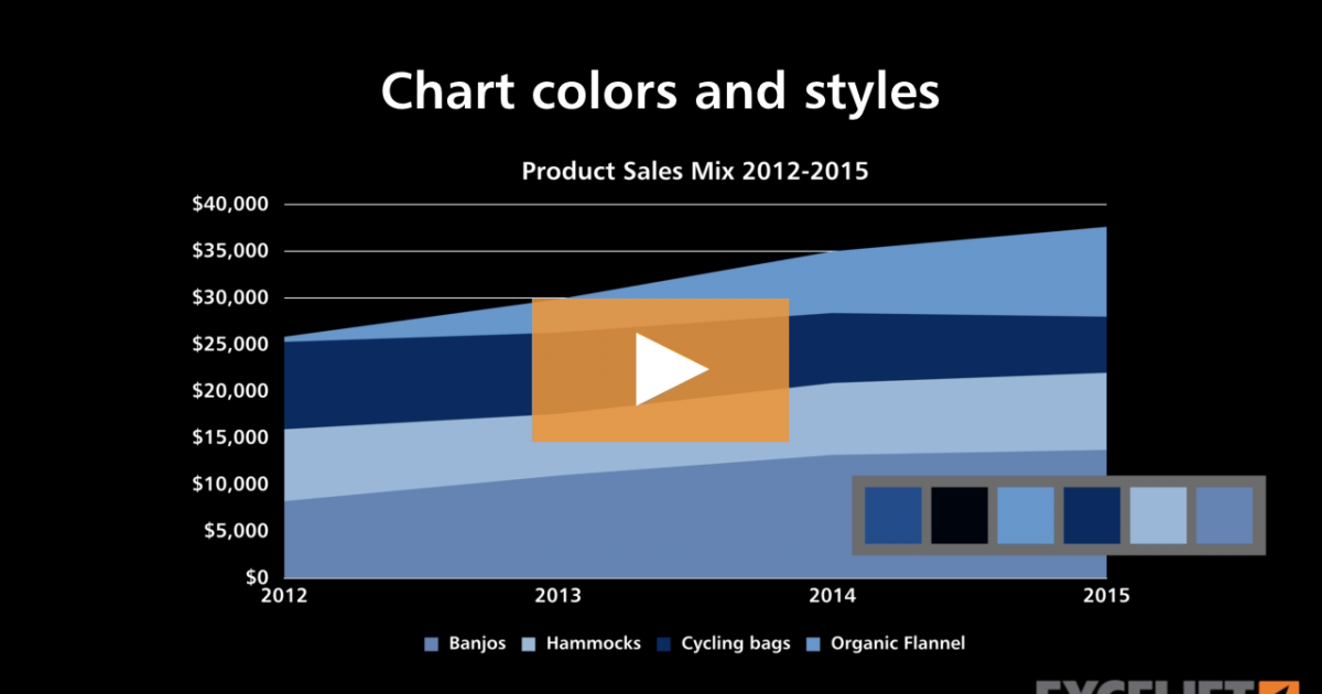 Chart colors and styles (video) | Exceljet