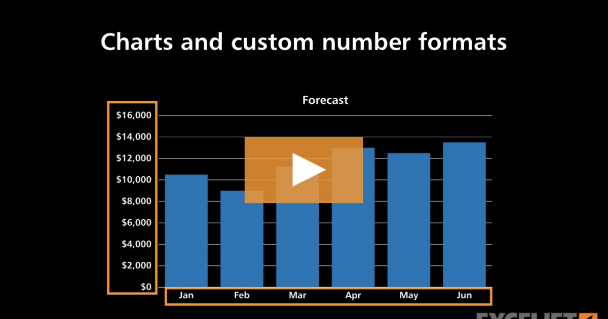 Charts and custom number formats (video) | Exceljet