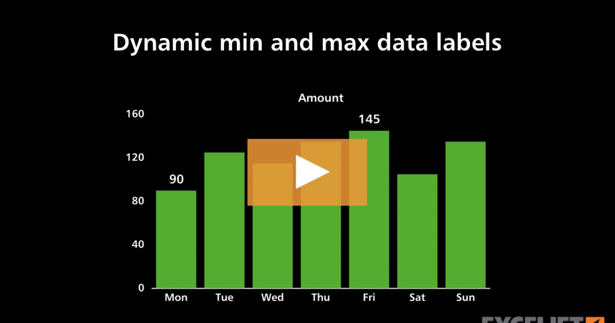 Dynamic min and max data labels (video) | Exceljet