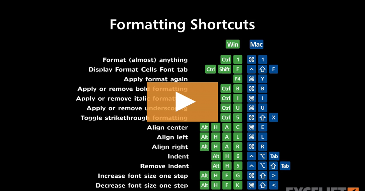 Shortcuts for formatting (video) | Exceljet