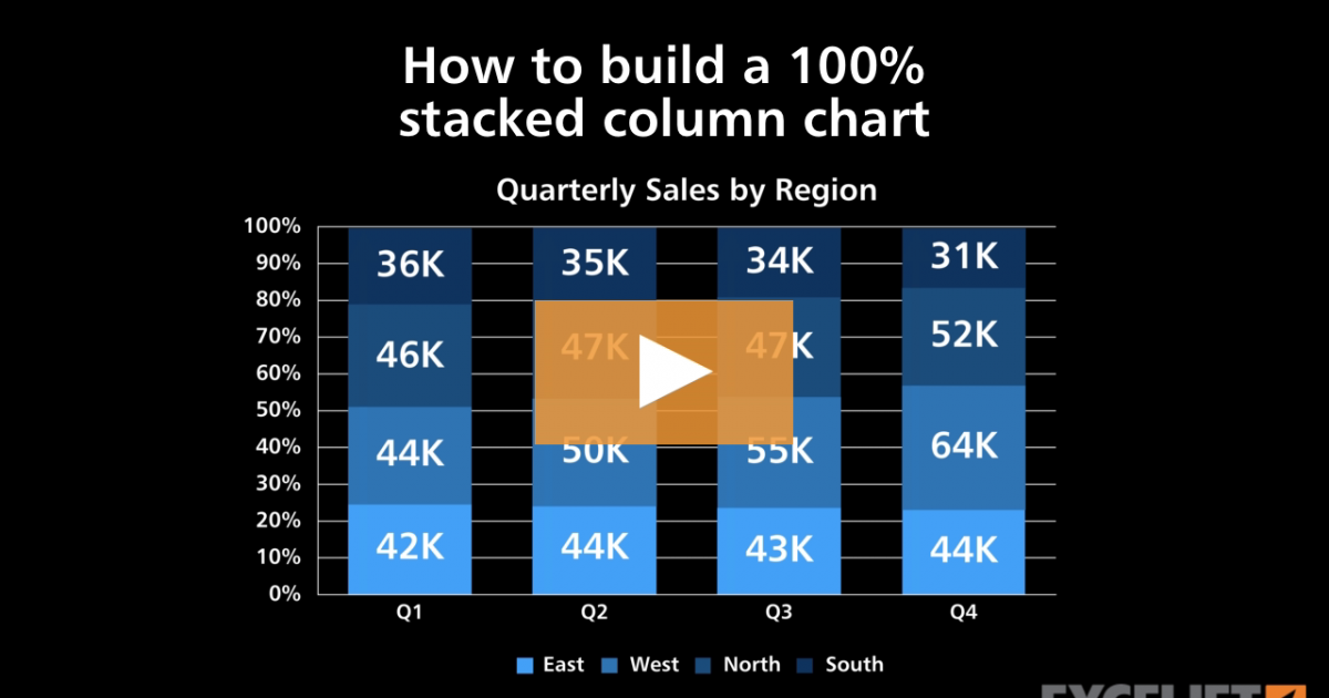 How to build a 100% stacked column chart (video) | Exceljet