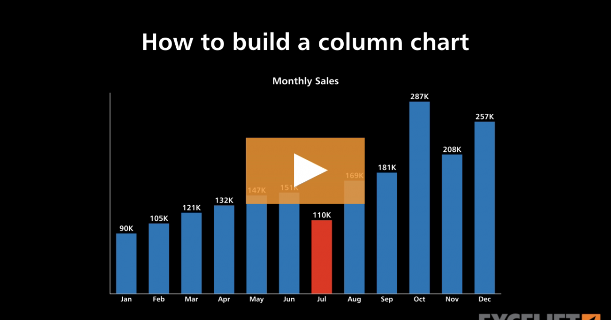 How to build a column chart (video) | Exceljet