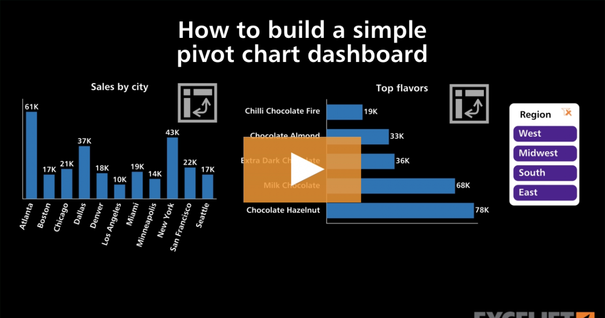 How to build a simple pivot chart dashboard (video) | Exceljet
