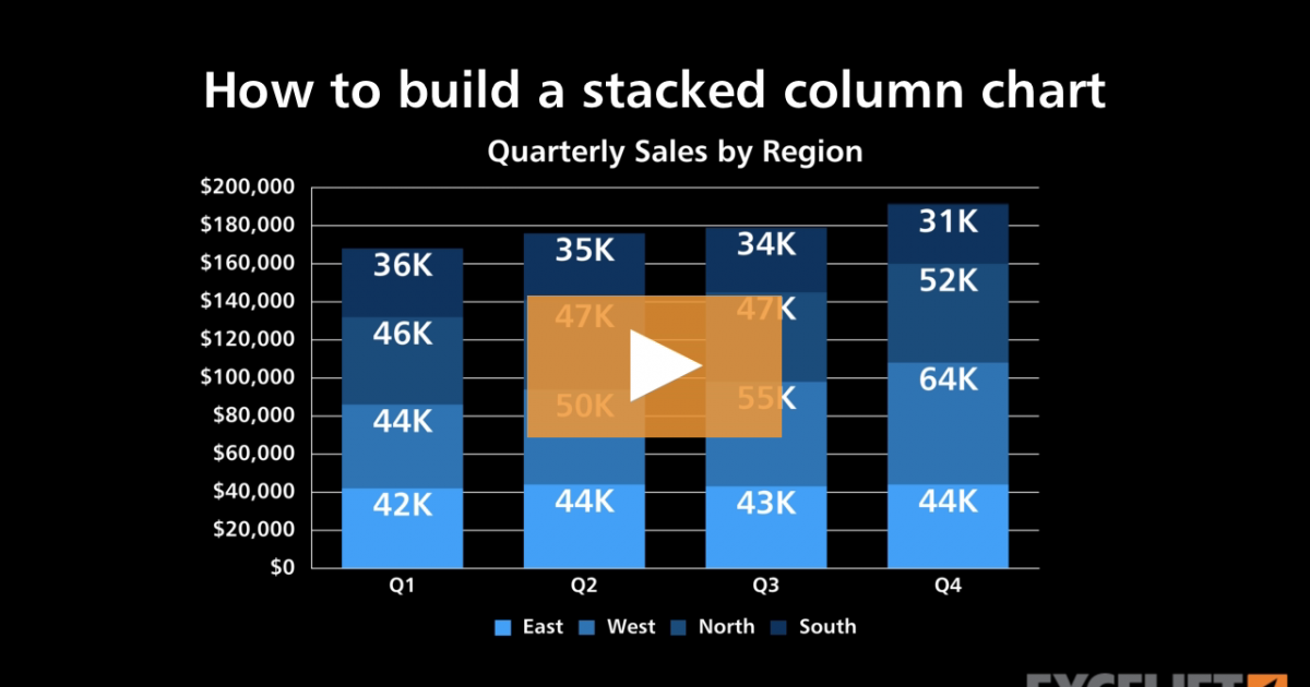 How to build a stacked column chart (video) | Exceljet