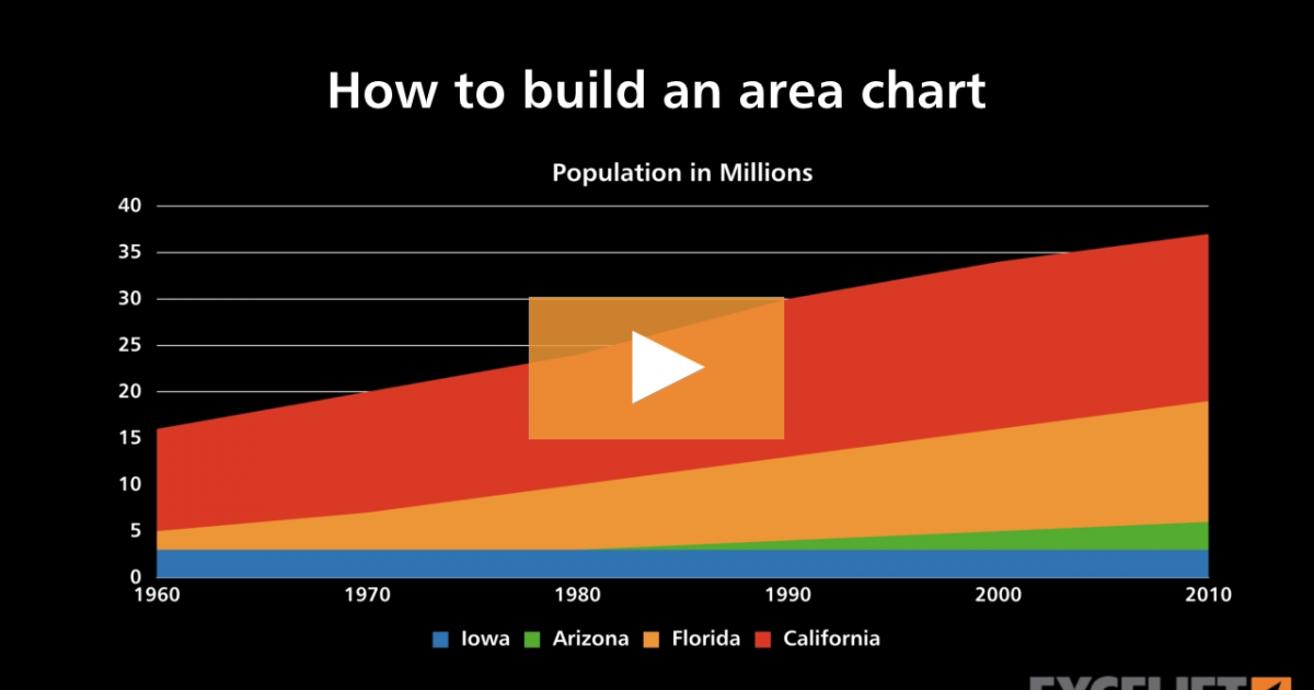How to build an area chart (video) | Exceljet