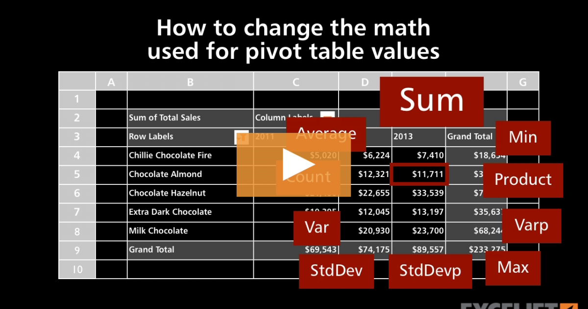 How to change the math used for pivot table values (video) | Exceljet