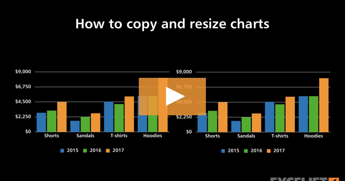 How to copy and resize charts (video) | Exceljet