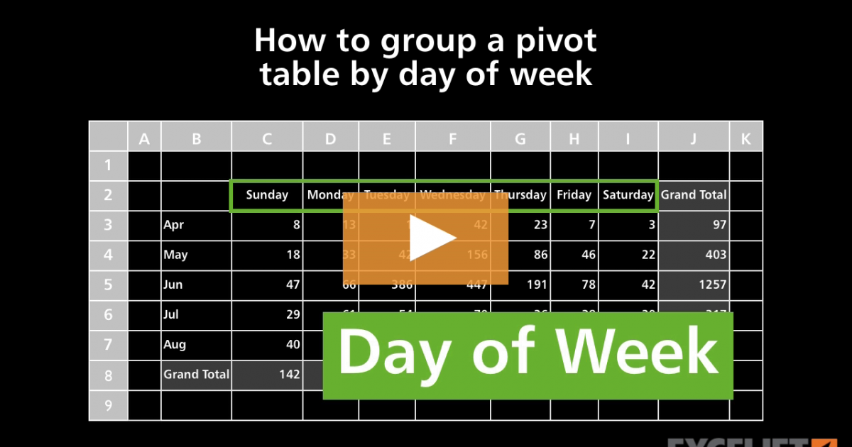 How to group a pivot table by day of week (video) | Exceljet