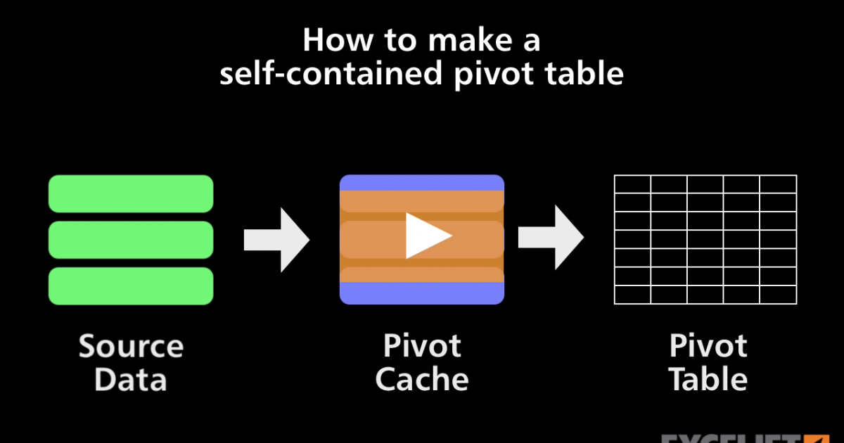 How to make a self-contained pivot table (video) | Exceljet