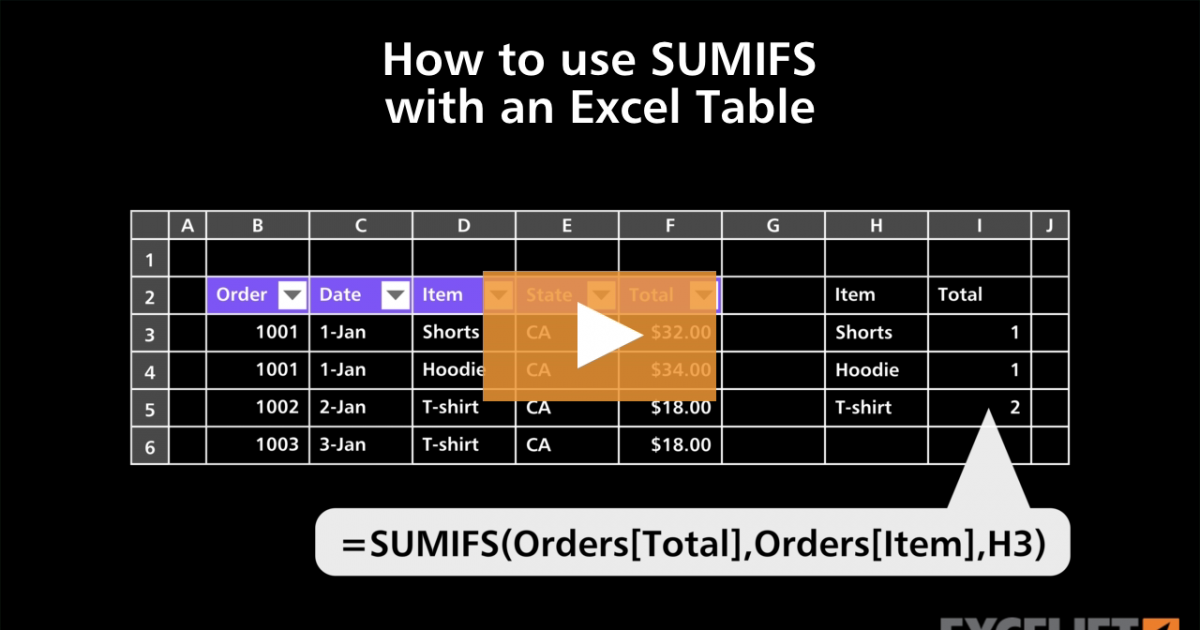 How to use SUMIFS with an Excel Table (video) | Exceljet