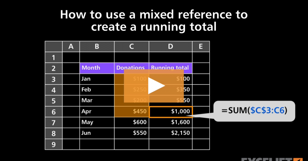 How to use a mixed reference to create a running total (video) | Exceljet