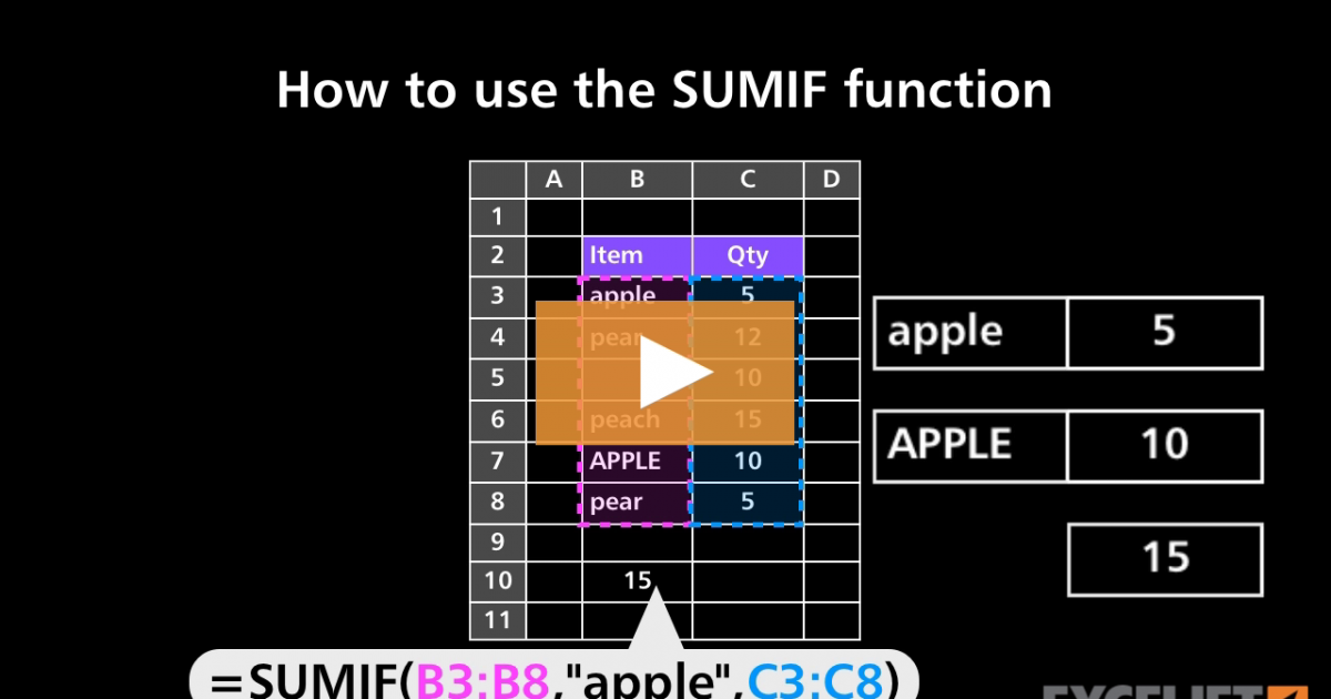 How to use the SUMIF function (video) | Exceljet