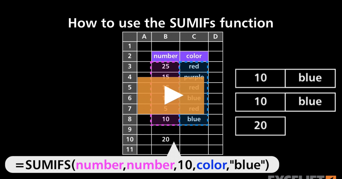 How to use the SUMIFS function (video) | Exceljet