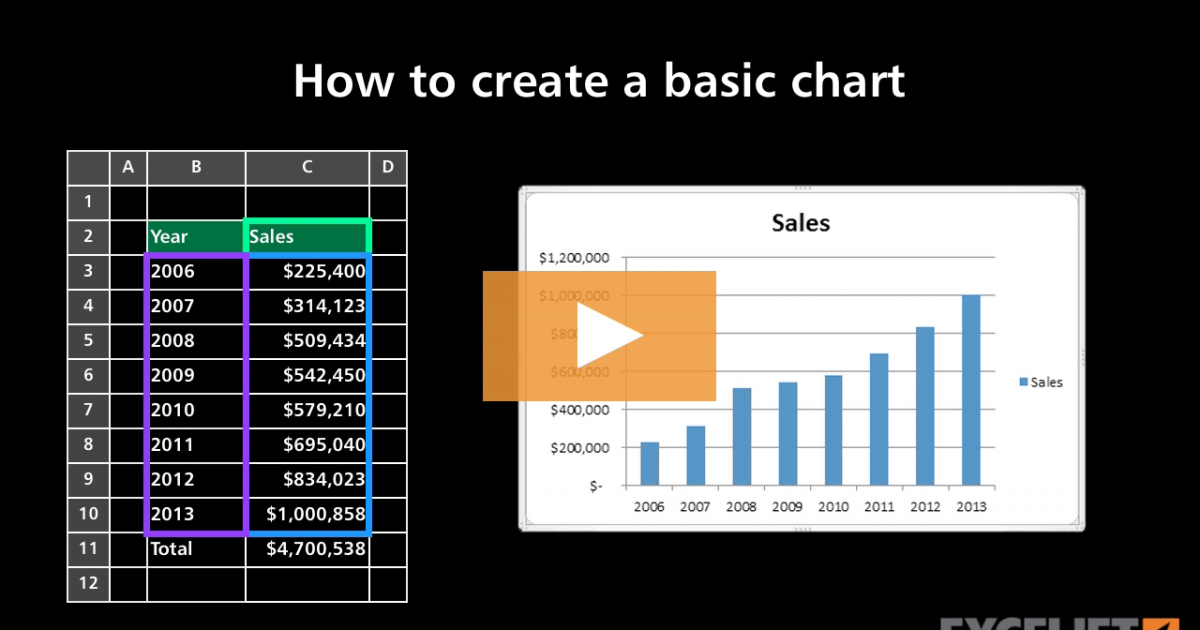 How To Create A Basic Chart Exceljet