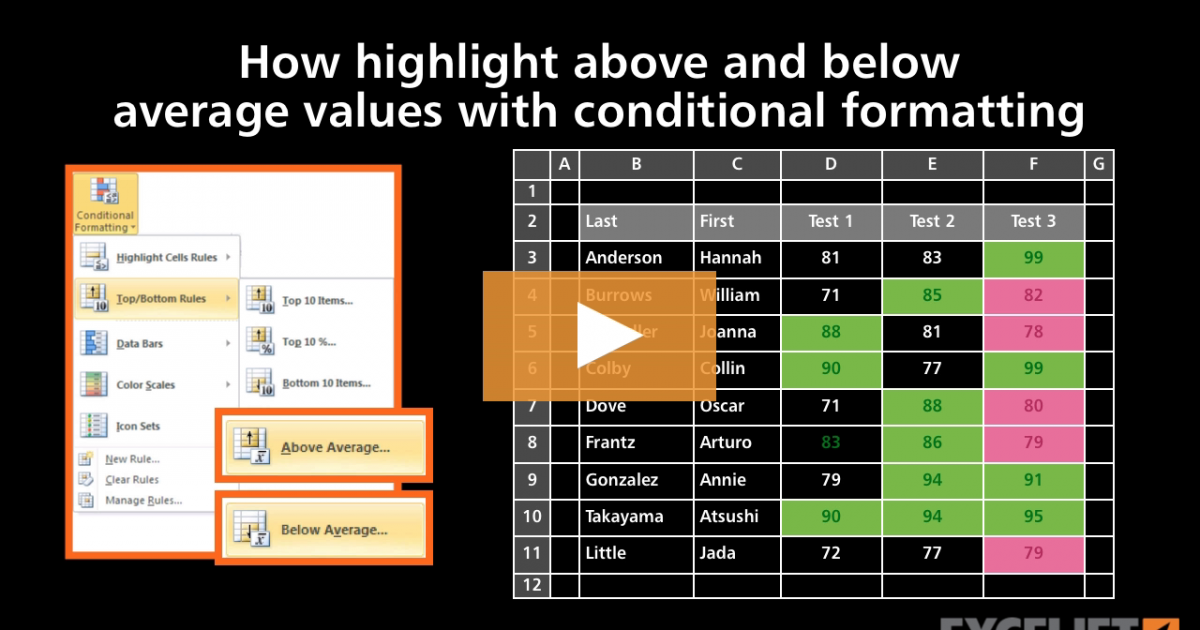 How to highlight above and below average values (video) | Exceljet How to highlight above and below average values (video) | Exceljet