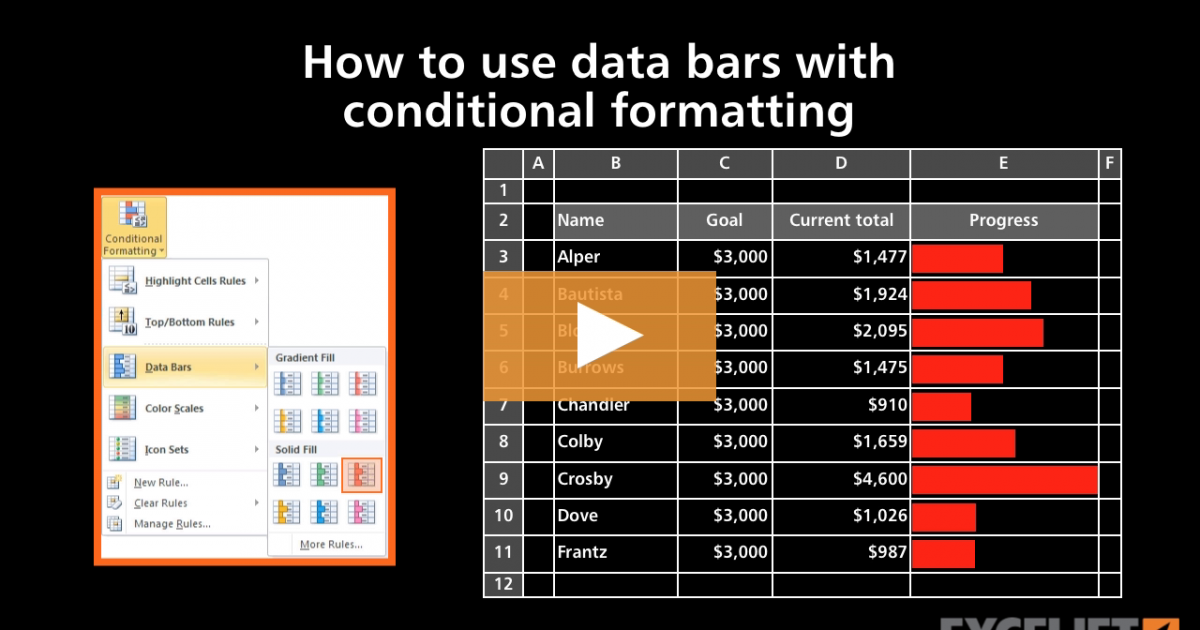 How To Use Data Bars With Conditional Formatting video Exceljet